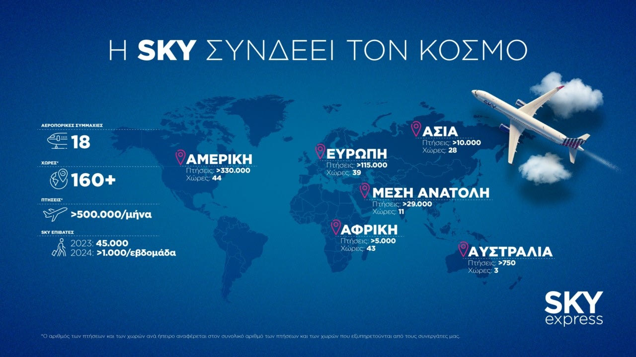 SKY express: Στρατηγικές συμμαχίες με 18 κορυφαίους αερομεταφορείς και ...