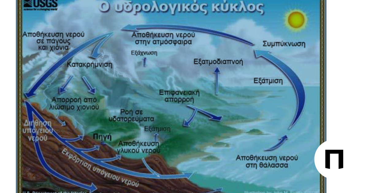 Νερό μοναδικό και αναντικατάστατο - PATRIS.GR